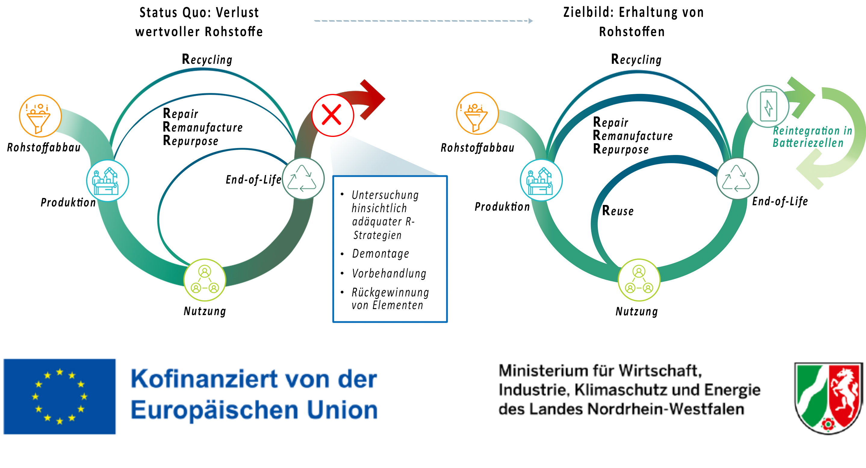 IME Process Metallurgy and Metal Recycling